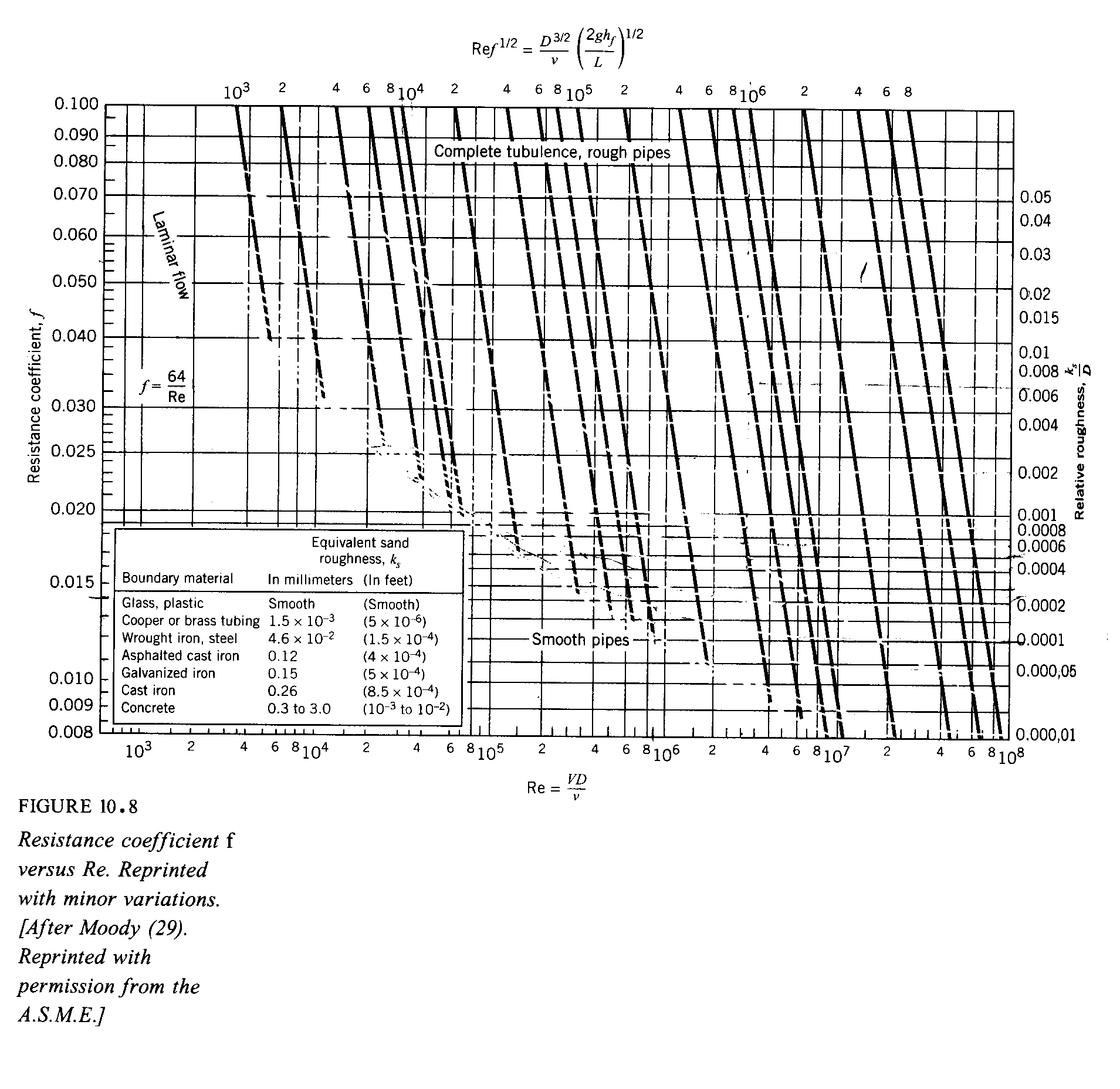 Index of /~fluids/Archive/lecture_notes/Chapter_10 Index of /~fluids/Archive/lecture_notes/Chapter_10