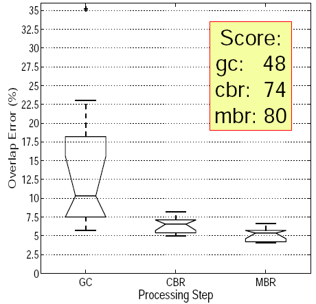 LiverPlanner:Segmentation